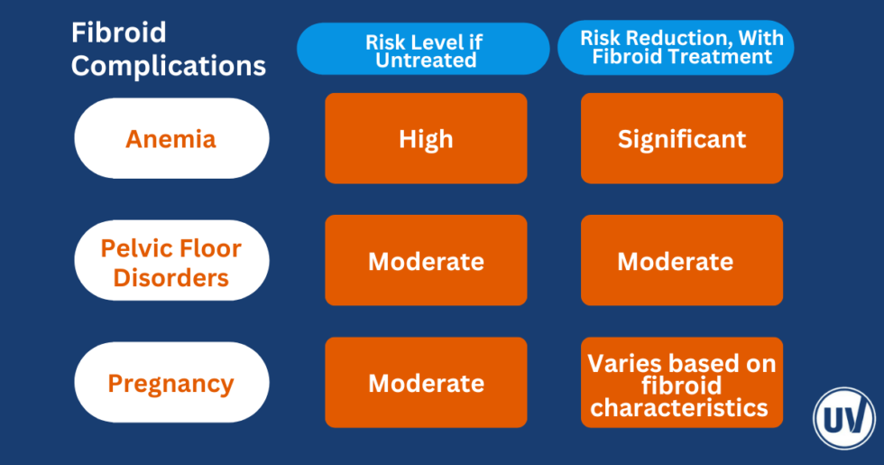 A Guide to Managing Intramural Uterine Fibroids