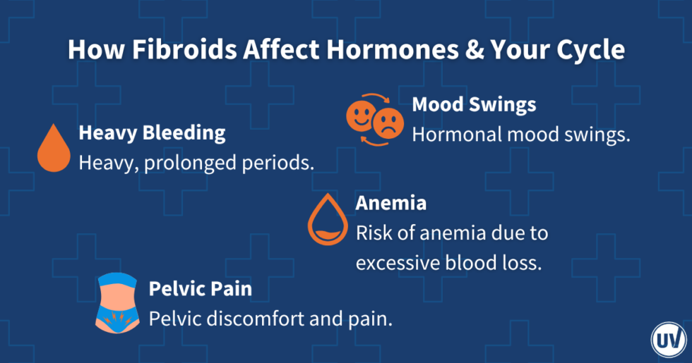 How Fibroids Affect Hormones and Your Menstrual Cycle