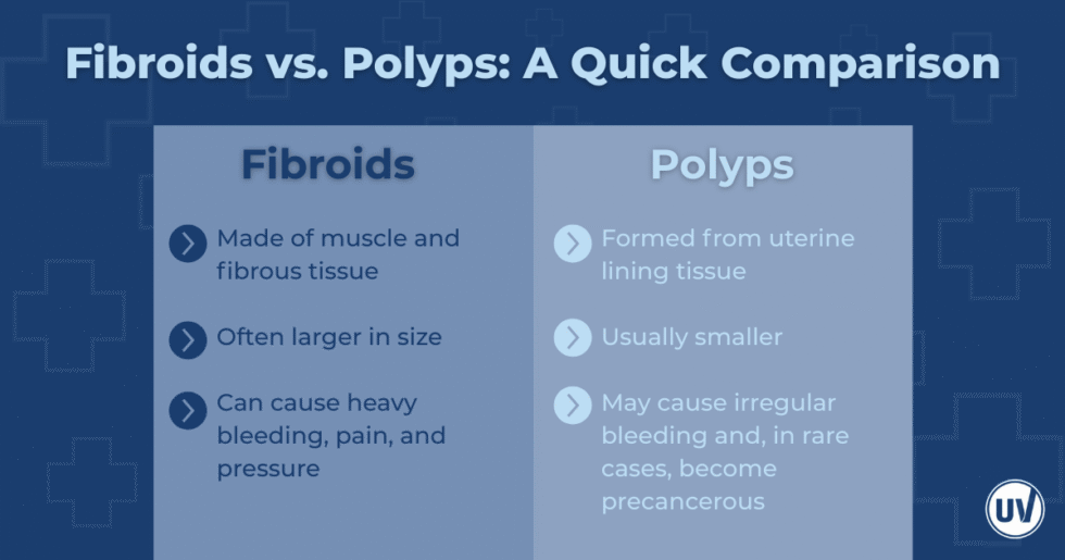 Fibroids vs. Polyps: Causes, Symptoms & Key Differences